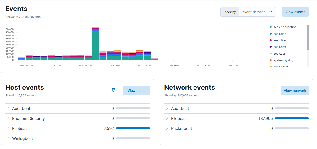 Zeek IDS Installation on Raspberry PI Part 3 – Secognition